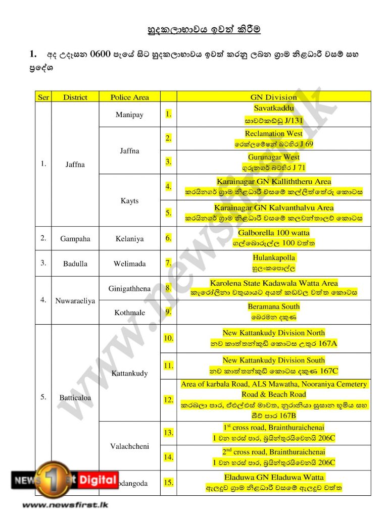 29 GN Divisions across 09 Districts released from isolation