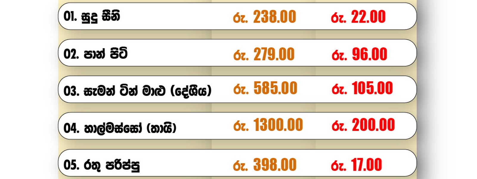 Price Drop: Sathosa reduced prices of five essentials