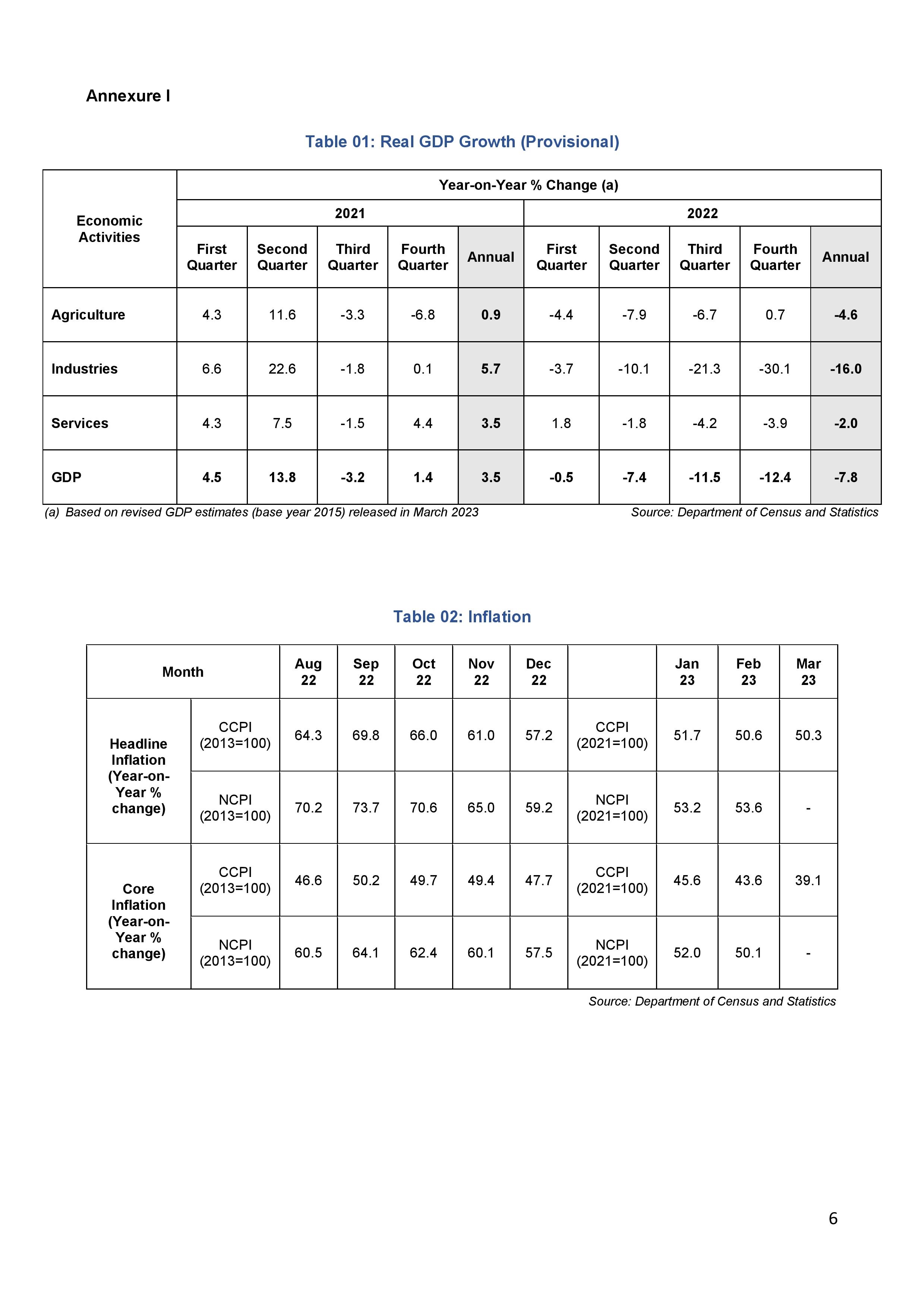 Central Bank maintains policy interest rates at current levels