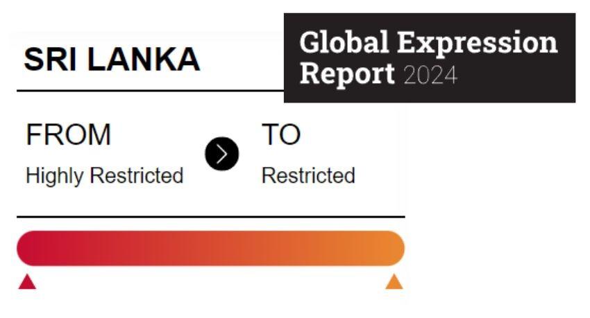 Sri Lanka Improves In Freedom of Expression; From Highly Restricted To ...
