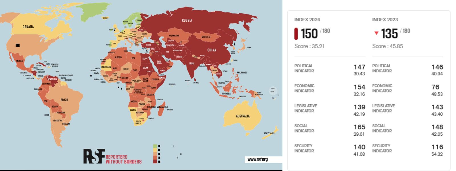 2024 World Press Freedom Index: Where Is Sri Lanka Positioned?
