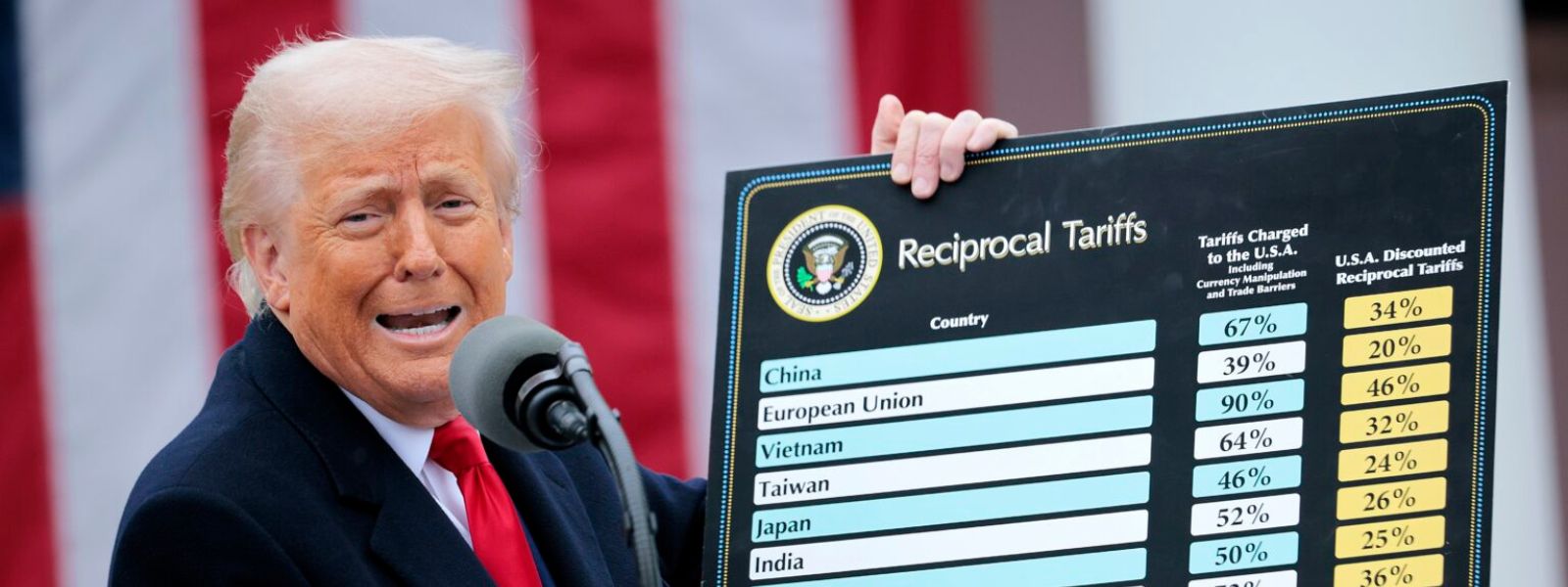 Tariffs Revised For Many Countries Since Trump's April 2 Announcement