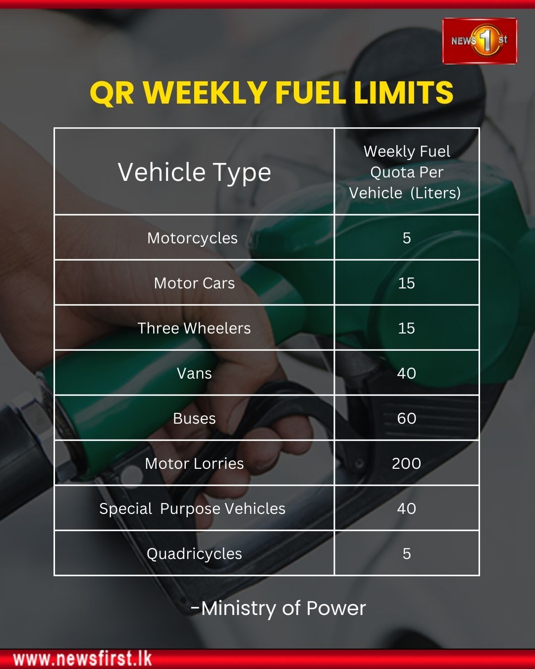 The Fuel Situation & QR’s: All You Need to Know